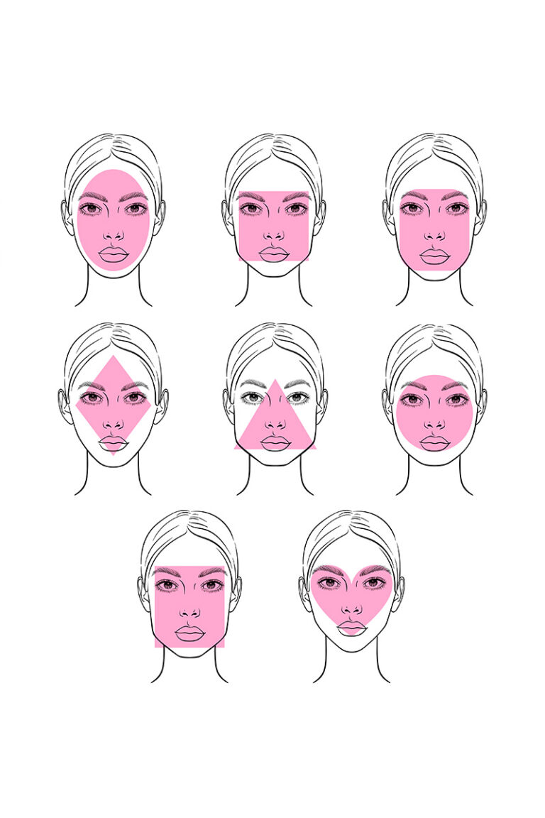 Lunettes suivant la forme du visage : nos conseils pour choisir